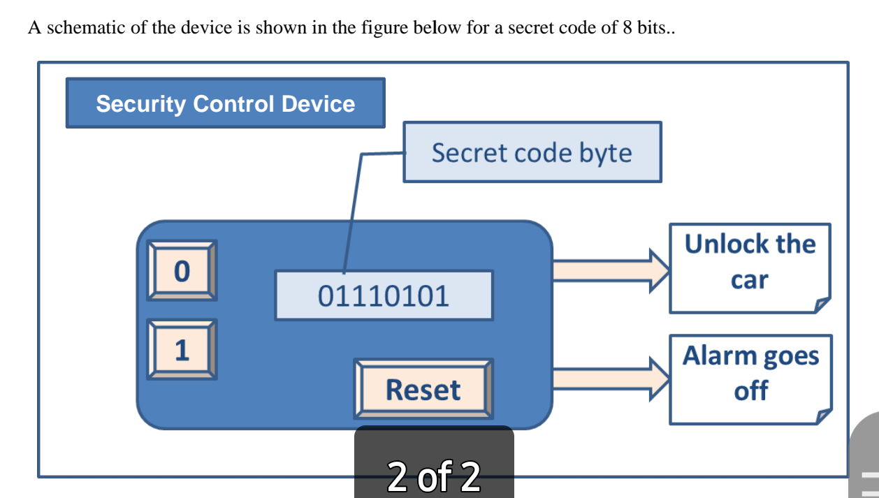Solved Project Description There are many security and | Chegg.com