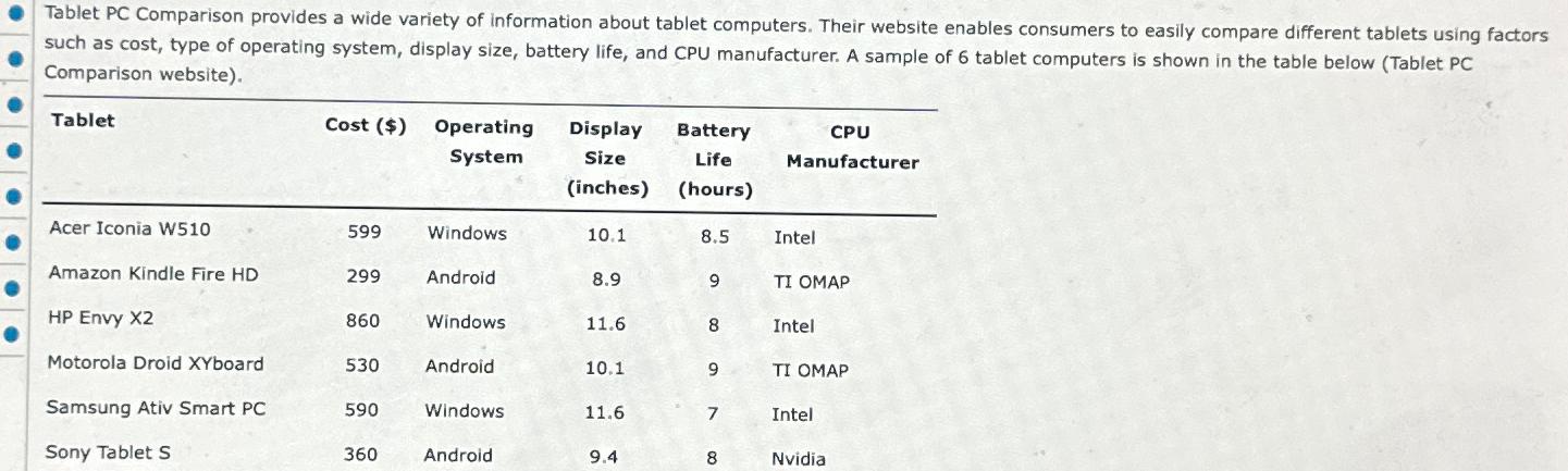 Solved Tablet PC Comparison provides a wide variety of | Chegg.com
