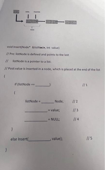 Solved Exercise 2: The following recursive function inserts | Chegg.com