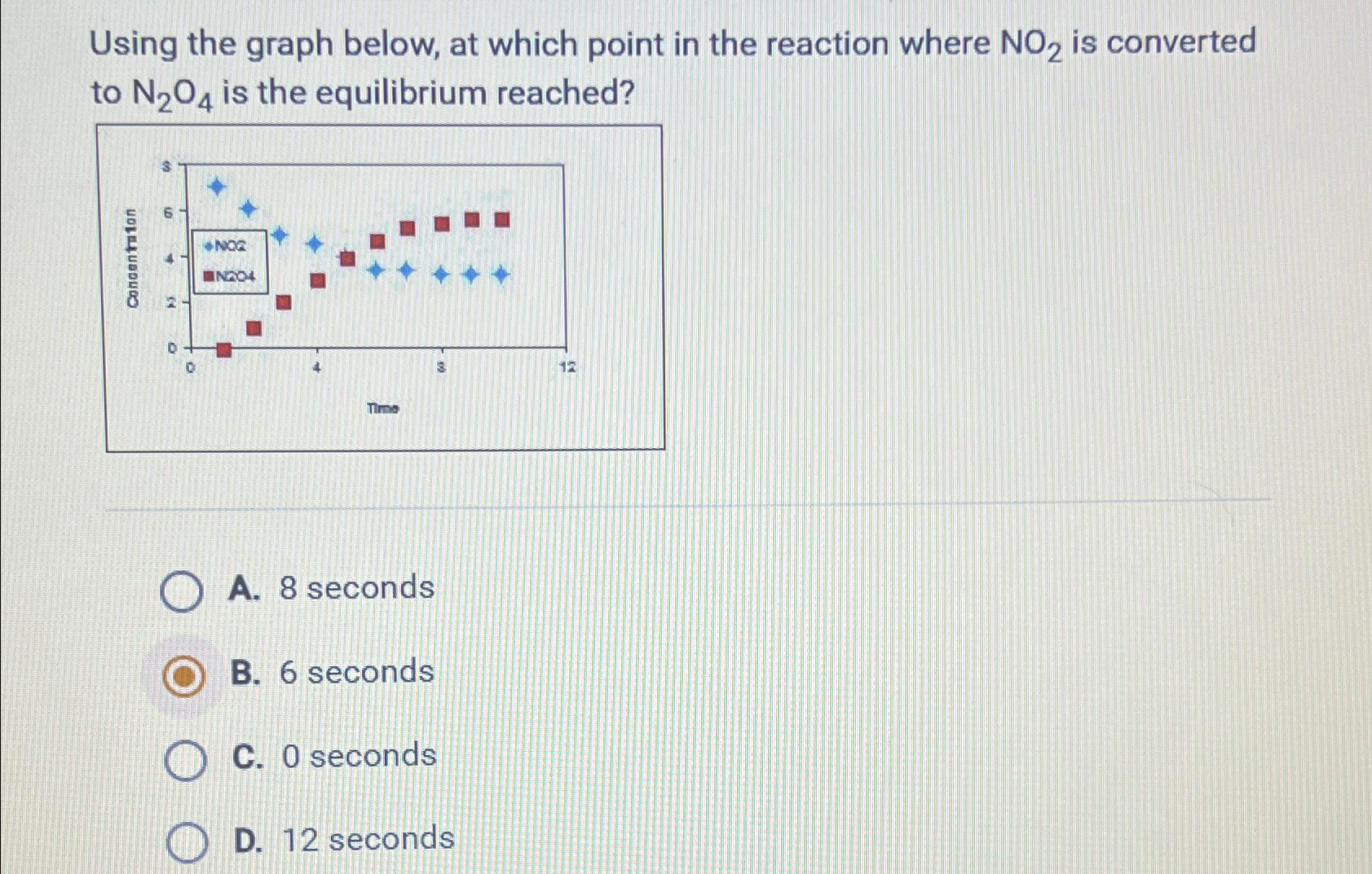 Solved Using the graph below, at which point in the reaction | Chegg.com