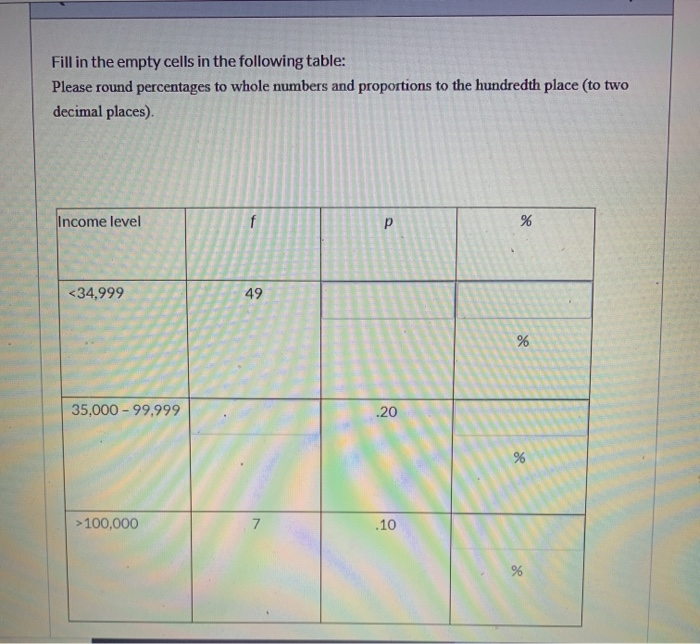 Solved Fill In The Empty Cells In The Following Table Chegg