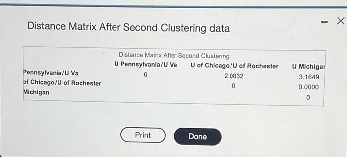 Distance Matrix After Second Clustering dataFor the | Chegg.com