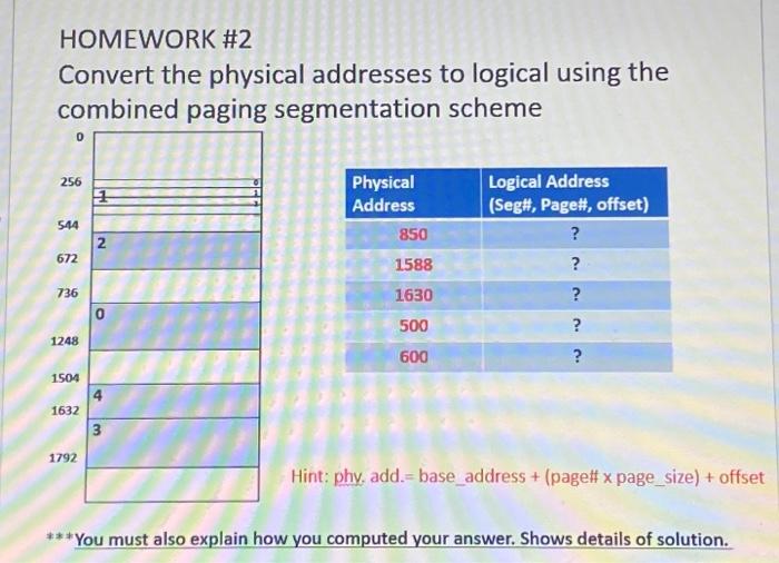 Solved HOMEWORK \#2 Convert the physical addresses to | Chegg.com