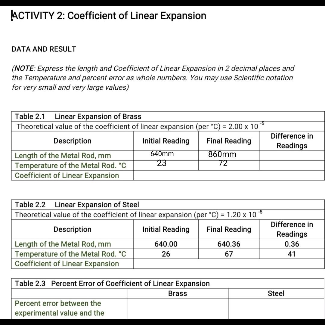 Solved ACTIVITY 2: Coefficient of Linear Expansion DATA AND | Chegg.com