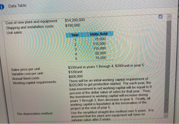 Solved (Related to Checkpoint 12.1) (Comprehensive | Chegg.com