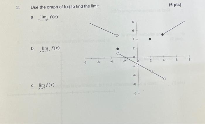 Solved 2. Use the graph of f(x) to find the limit. lim f(x) | Chegg.com