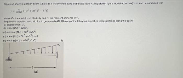 Solved Figure (a shows a uniform beam subject to a linearly | Chegg.com