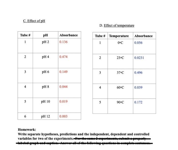 Solved Assignment:Write separate hypotheses, predictions, | Chegg.com