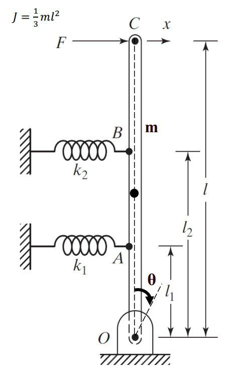 Solved Draw the Free Body Diagram of the inverted pendulum | Chegg.com