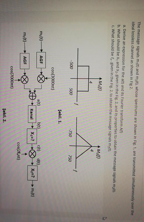 Solved The message signals m (t) and mz(t), whose spectrums | Chegg.com