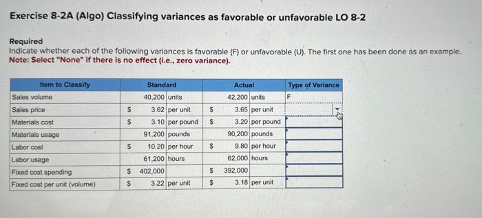 Solved Exercise 8-2A (Algo) Classifying variances as | Chegg.com Solved Exercise 8-2A (Algo) Classifying variances as | Chegg.com