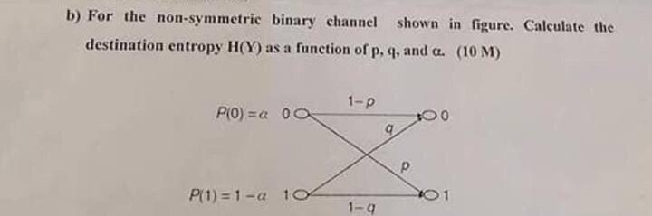 Solved b) For the non-symmetric binary channel shown in | Chegg.com