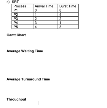 Solved Create a Gannt chart and perform average wait time, | Chegg.com