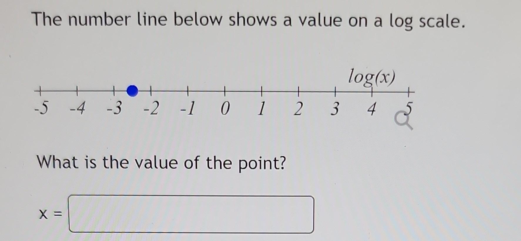 Solved The number line below shows a value on a log scale. | Chegg.com
