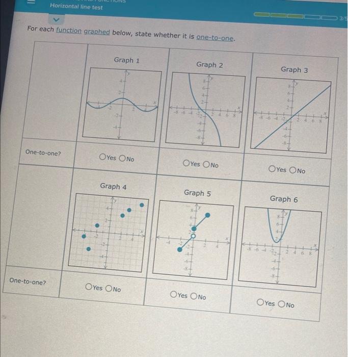Solved For each function graphed below, state whether it is | Chegg.com