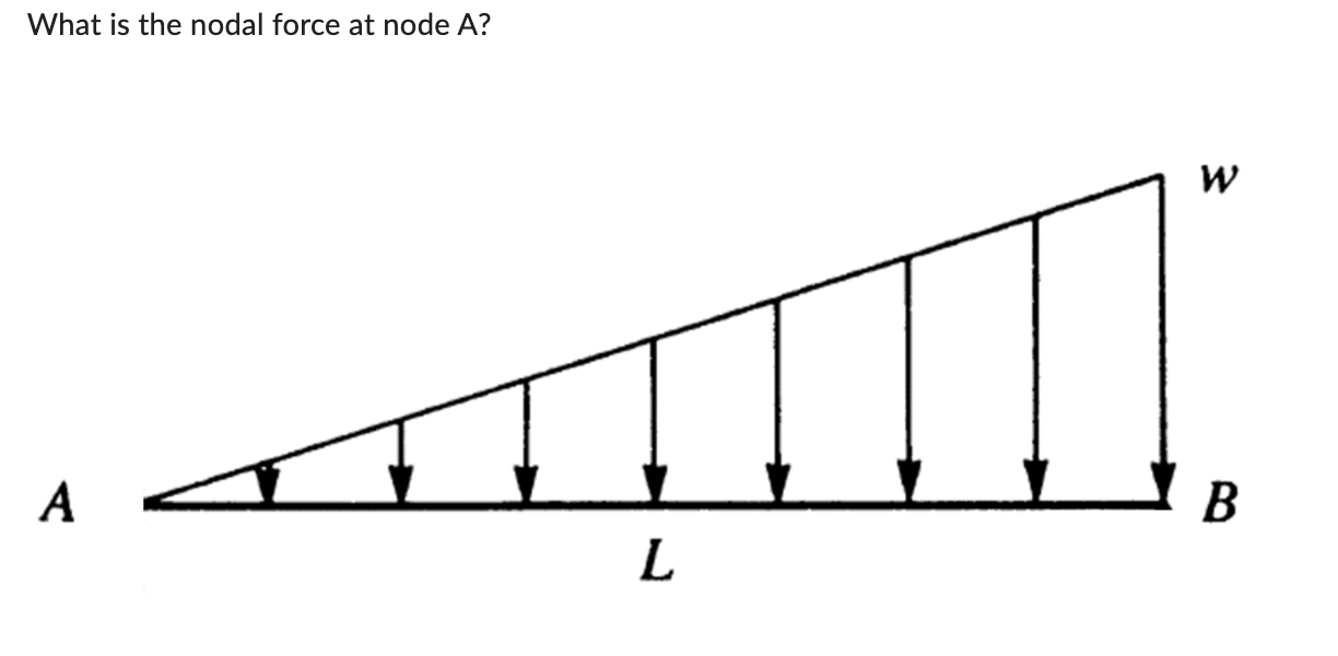 Solved What is the nodal force at node A ? | Chegg.com