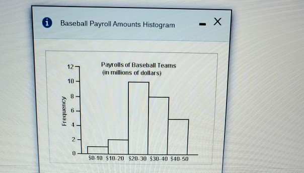 Solved $ The payroll amounts for several major league | Chegg.com