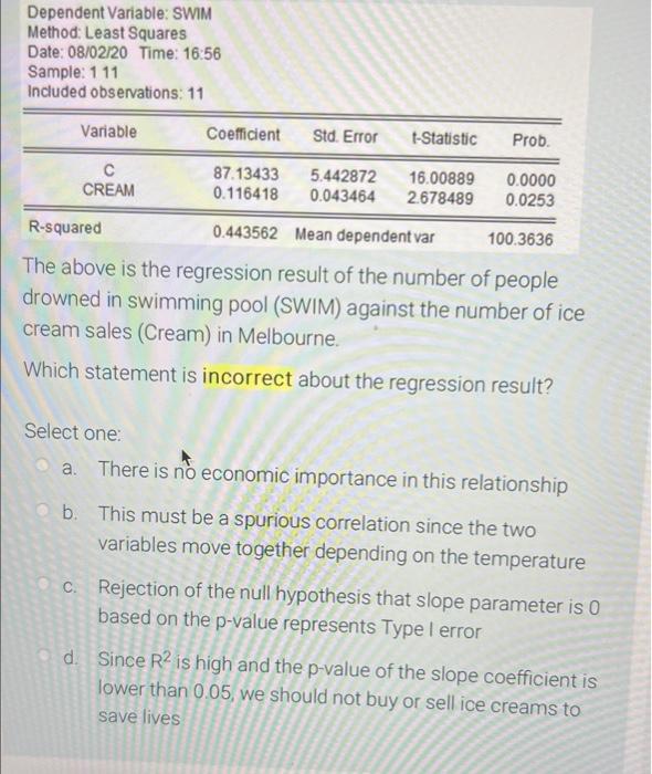 Solved Dependent Variable: INTEREST Method: Least Squares | Chegg.com