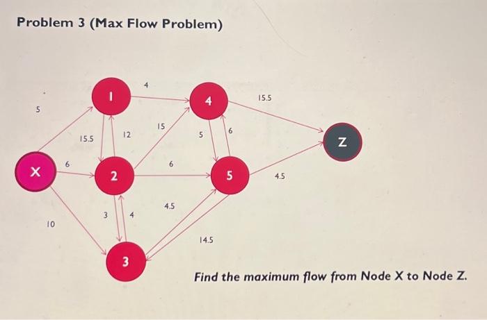 Solved Problem 3 (Max Flow Problem) le X to Node Z. | Chegg.com Solved Problem 3 (Max Flow Problem) le X to Node Z. | Chegg.com