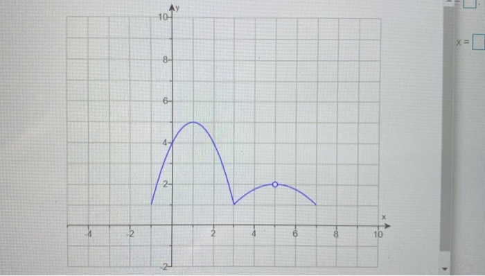 Solved Use the graph of g in the figure to do the following | Chegg.com