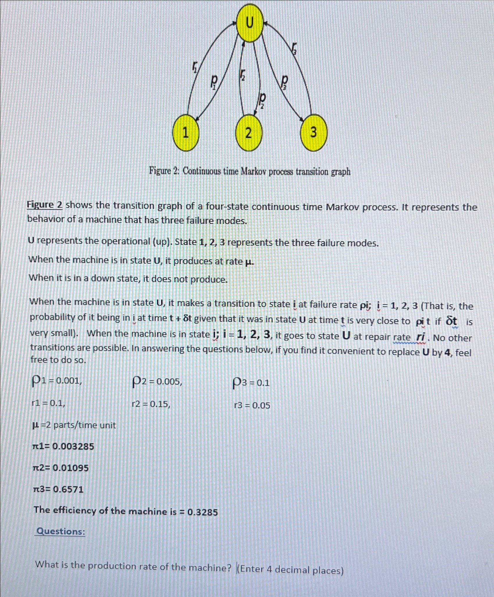 Solved Figure 2: Continuous time Markov process transition | Chegg.com