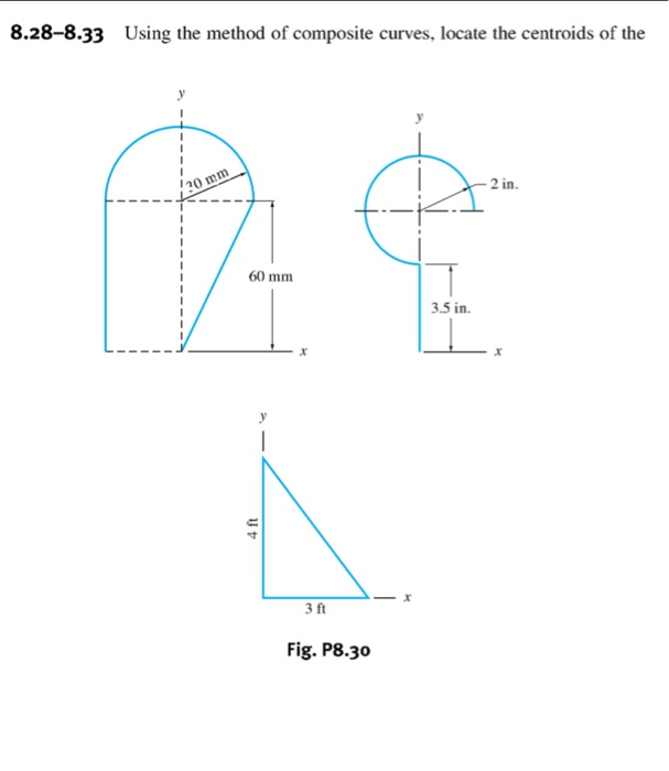 Solved 8.28-8.33 Using the method of composite curves, | Chegg.com