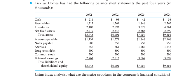 Solved 8. Tic-Tac Homes has had the following balance sheet | Chegg.com