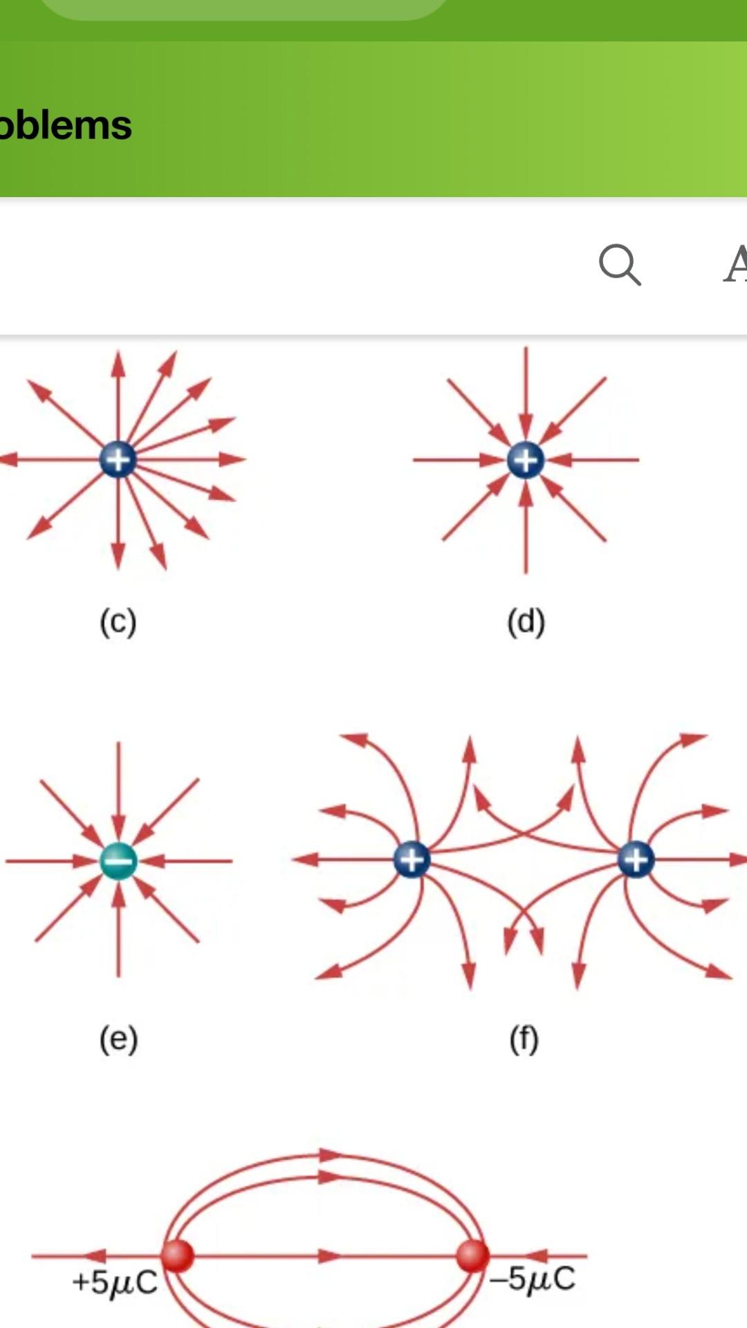 Solved Which of the following electric field lines are | Chegg.com