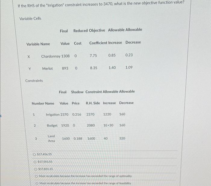 Solved If the RHS of the "Irrigation" constraint increases | Chegg.com