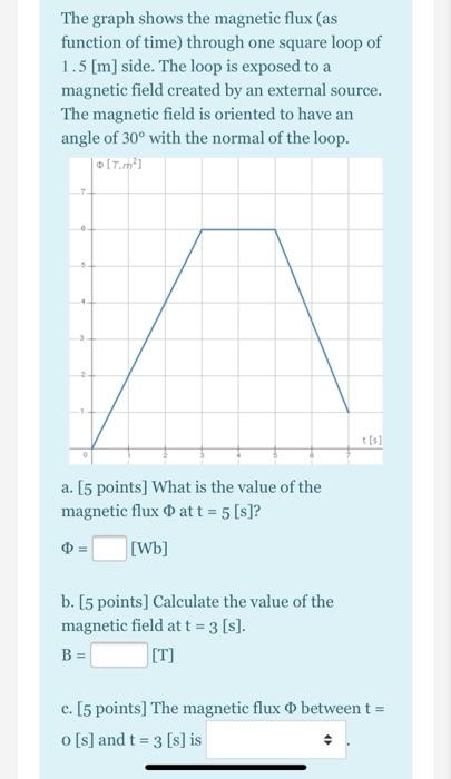 Solved The graph shows the magnetic flux (as function of | Chegg.com