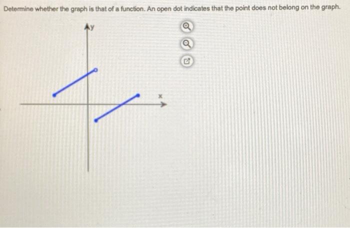 Solved Determine whether the graph is that of a function. An | Chegg.com