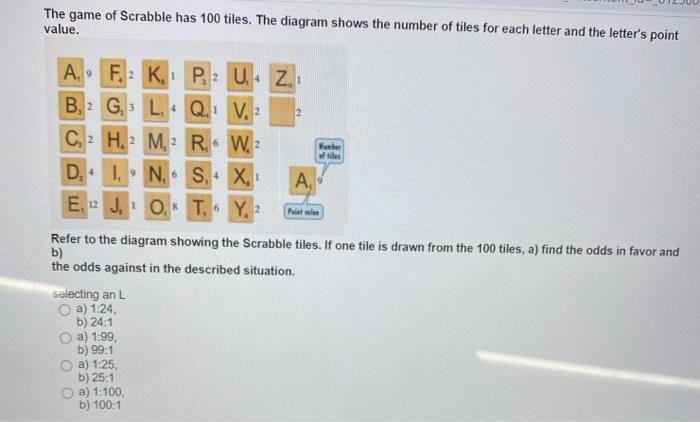 Solved The game of Scrabble has 100 tiles. The diagram shows | Chegg.com
