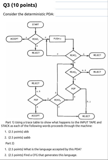 Q3 (10 ﻿points)Consider the deterministic PDA:Part 1) | Chegg.com