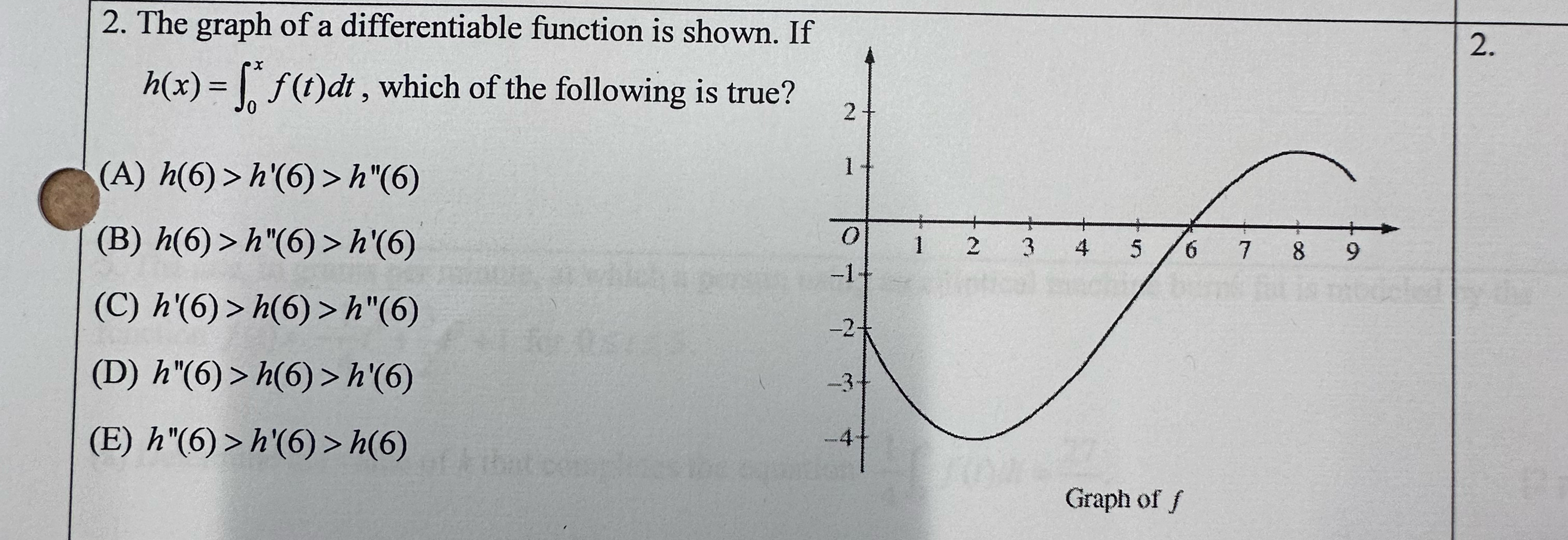 The graph of a differentiable function is shown. If | Chegg.com