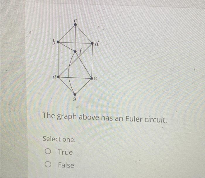 Solved The graph above has an Euler circuit. Select one: | Chegg.com