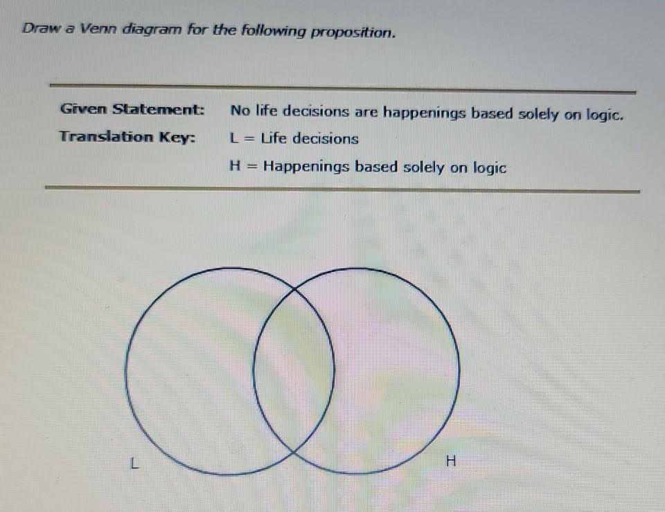 Solved Draw a Venn diagram for the following proposition. | Chegg.com