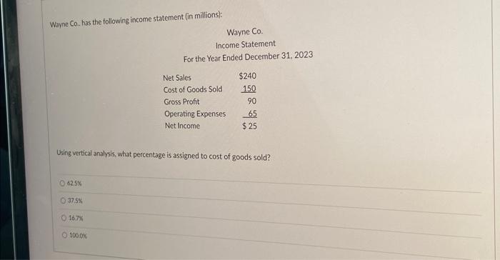 Solved Wayne Co. has the following income statement (in | Chegg.com