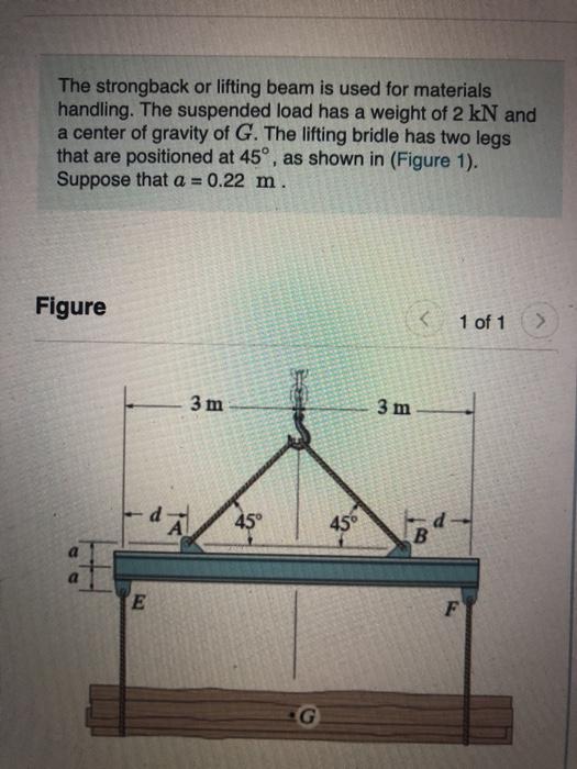 Solved The strongback or lifting beam is used for materials | Chegg.com