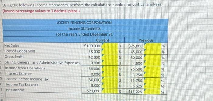 Solved Using the following income statements, perform the | Chegg.com