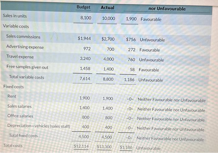 Solved account | Chegg.com
