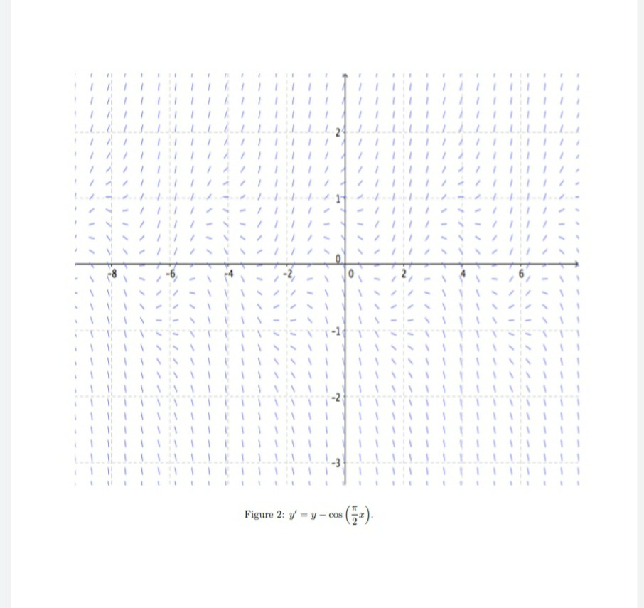 Solved IV. Direction Fields: By hand, sketch a solution | Chegg.com