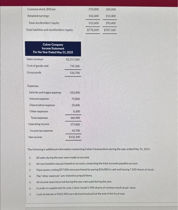 Solved Using the indirect method, calculate only the net | Chegg.com