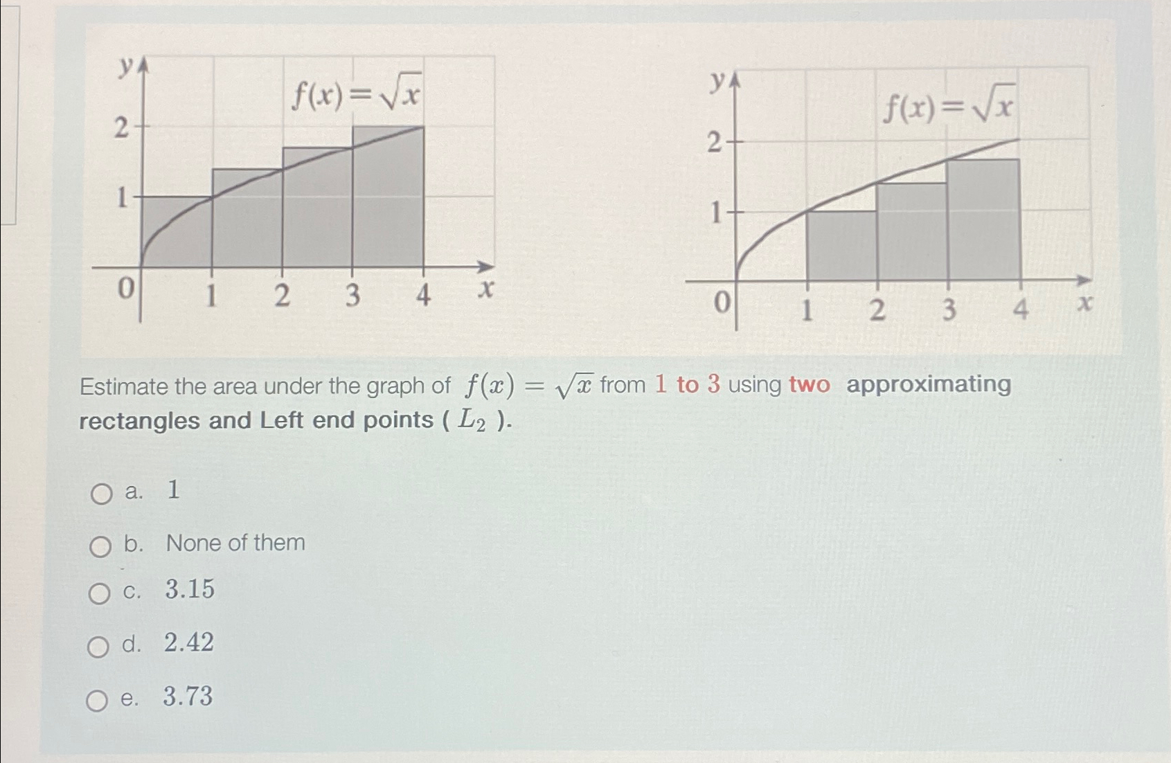 Solved Estimate the area under the graph of f(x)=x2 ﻿from 1 | Chegg.com