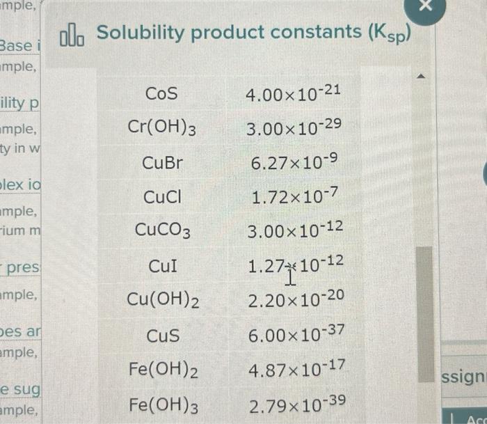 Solved The solubility of CuBr in water at 25∘C is measured | Chegg.com
