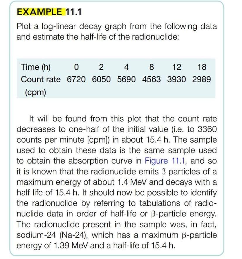 Solved EXAMPLE 11.1 Plot a log-linear decay graph from the | Chegg.com