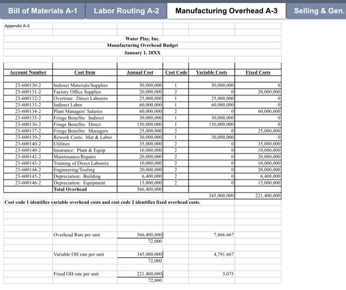 Solved 1. Using the cost schedules provided (appendices A-1 | Chegg.com