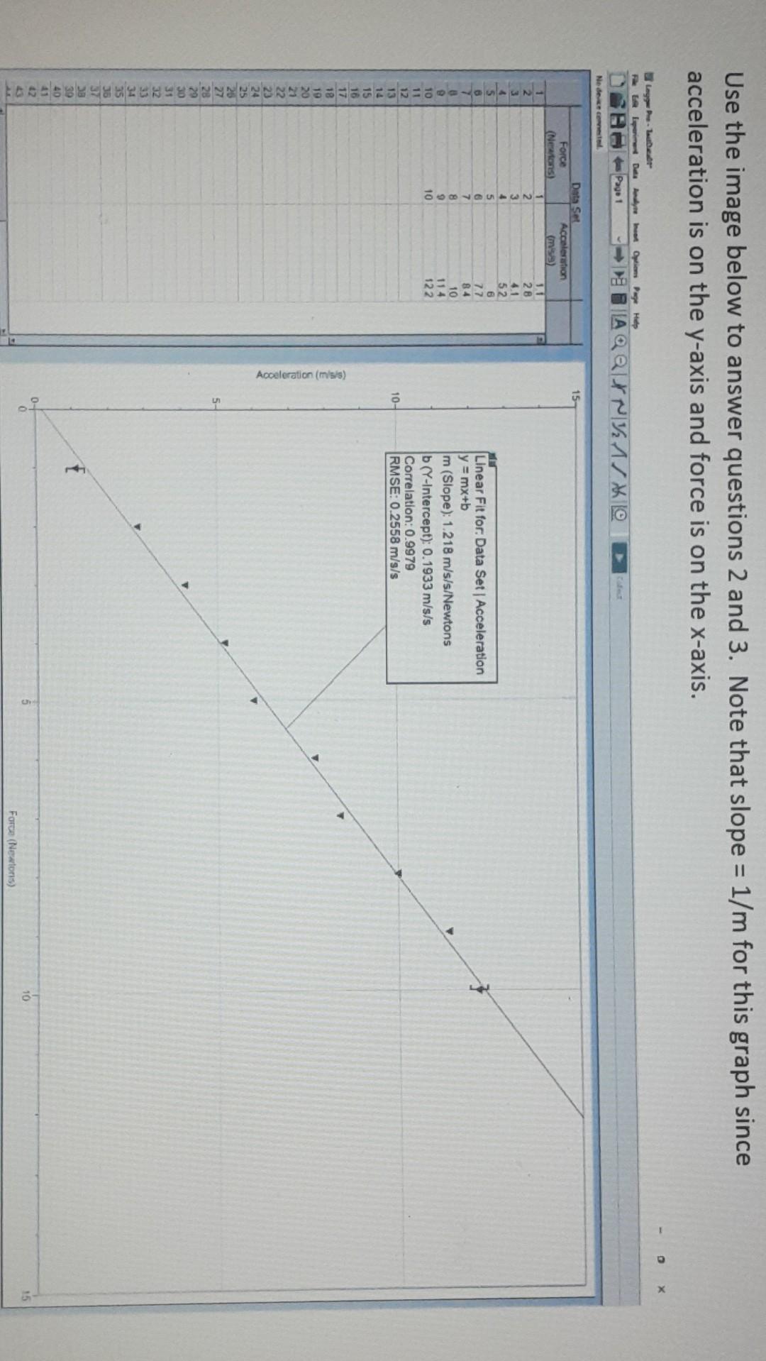 Solved 1. As for almost all real data, the data does not lie | Chegg.com