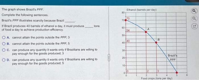 Solved The graph shows Brazil's PPF. Complete the following | Chegg.com