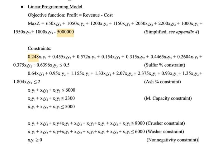 Solved Linear Programming Model Objective Function Profit