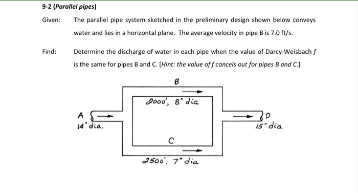 Solved 9-2 (Parallel pipes)Given: The parallel pipe system | Chegg.com